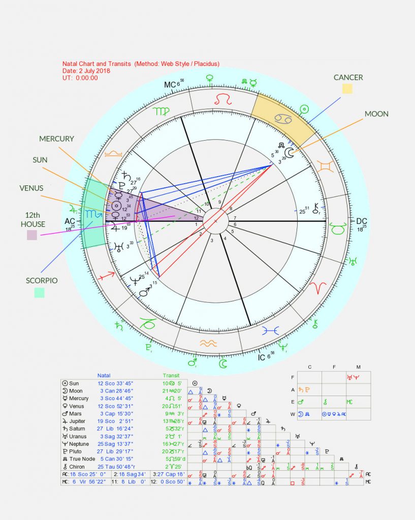 Edition #12 – The Sun | Wake up Screaming - An Online Art Magazine ...